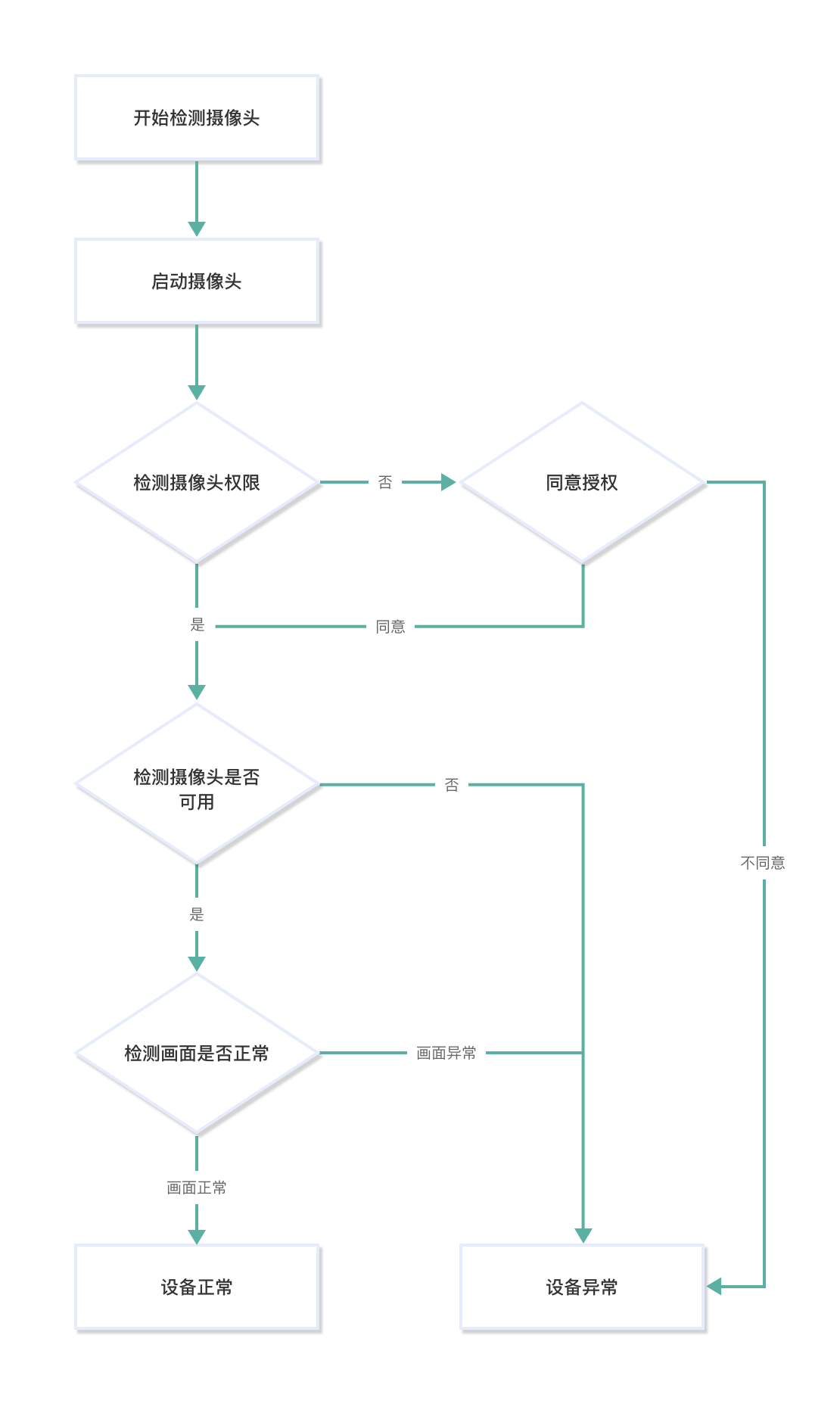 Android Java 实时音视频 Sdk 通话前检测 开发者中心 Zego即构科技