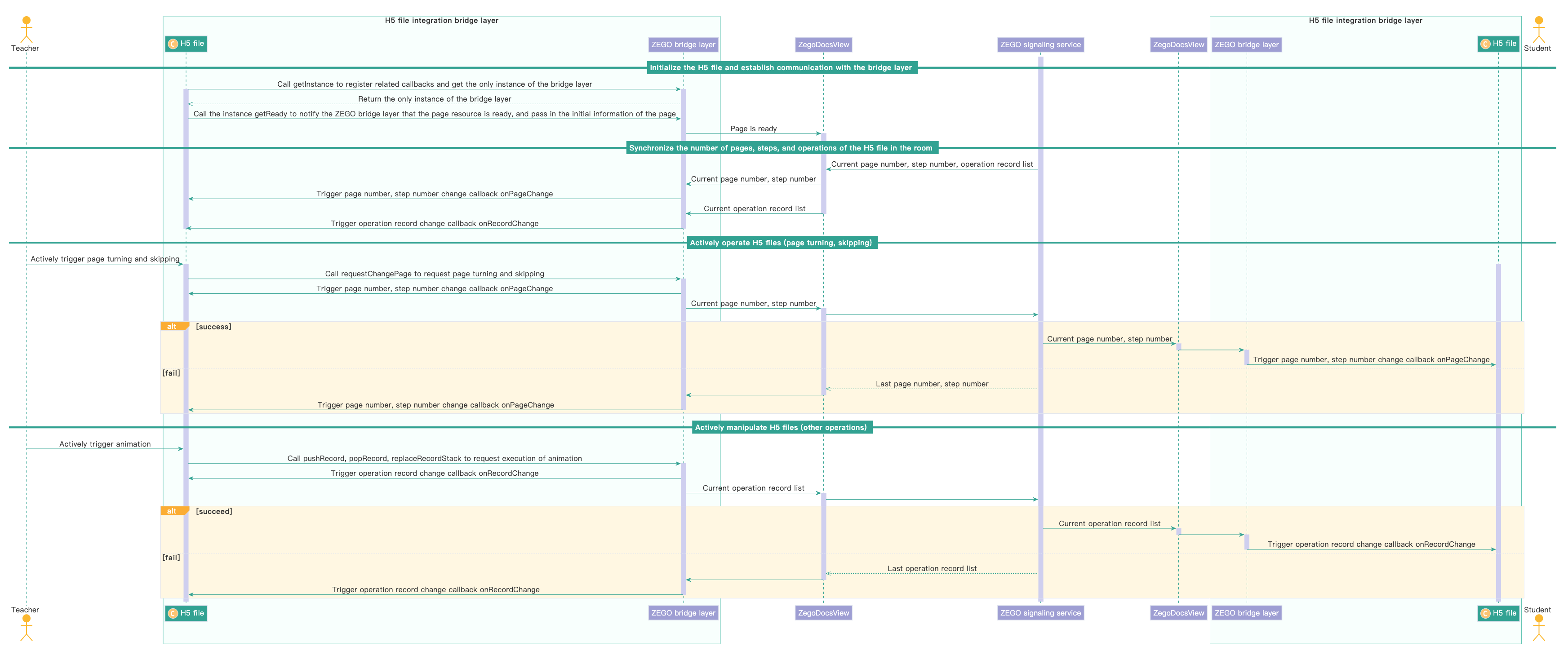 iOS H5 File Production and Use - File Sharing | ZEGOCLOUD Documentation