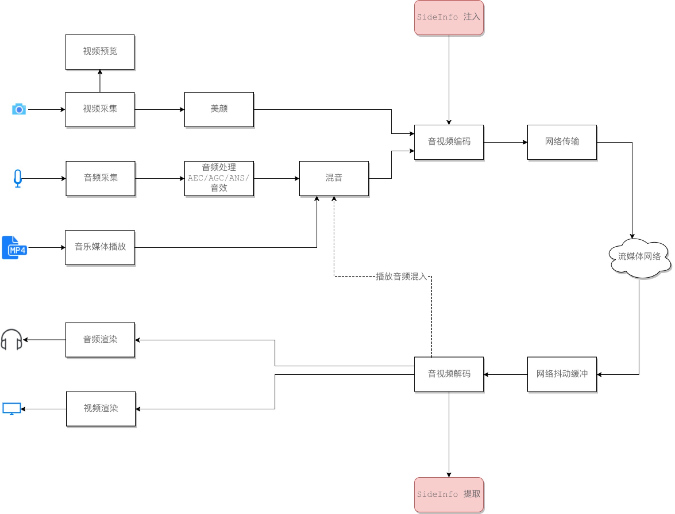 KTV合唱概述_KTV歌房开发 - 开发者中心 - 即构科技